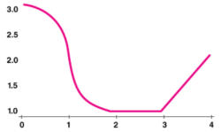 Solved Examples on Critical Points | Critical Points Definition ...