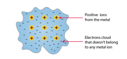 Electricity, Class 10 Chapter 12 Science Notes