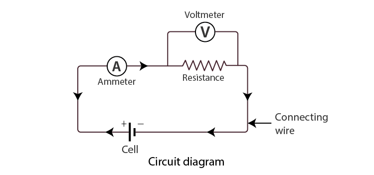 Electricity, Class 10 Chapter 12 Science Notes