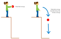 Work And Energy Class 9 Notes - Chapter 11 Key Highlights