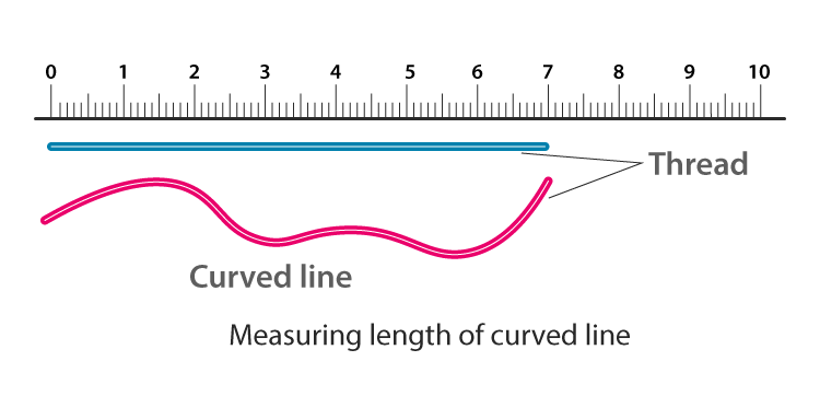 Class 6 Science Chapter 10 - Motion and Measurement of Distances