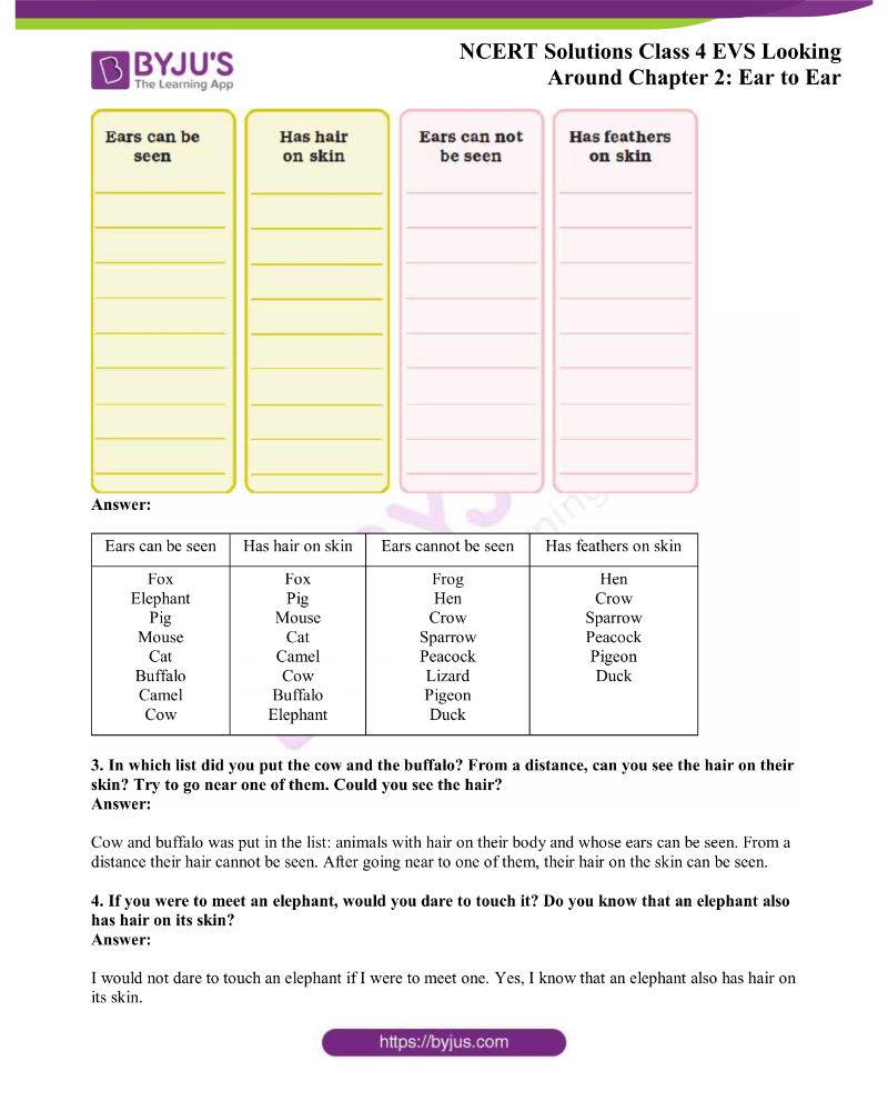 NCERT Solutions Class 4 EVS Chapter 2 Ear To Ear Get Free PDFs