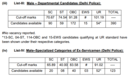 SSC CPO Tier I Cut Off 2022 Out [Updated]| CPO Paper I & Paper II Cut ...