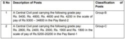 SSC Postwise Salary for SSC Exams | Pay Scale After 7th Pay Commission ...