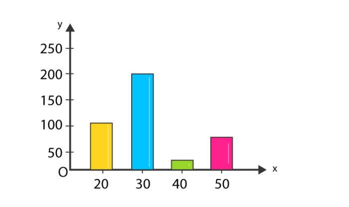 Statistics Class 9 Notes - Concise and Accurate Notes Available Here