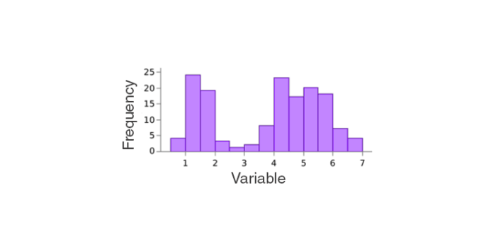 Statistics Class 9 Notes - Concise and Accurate Notes Available Here