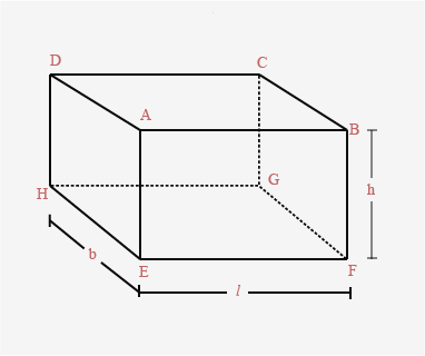 Surface Areas and Volumes Class 10 Chapter 13 Notes & Formulas