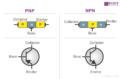 Transistor - Definition, Working Principle, Types, Transistor Diagram