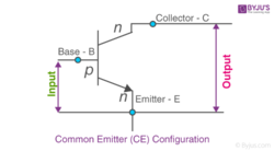 Transistor - Definition, Working Principle, Types, Transistor Diagram