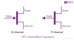 Transistor - Definition, Working Principle, Types, Transistor Diagram