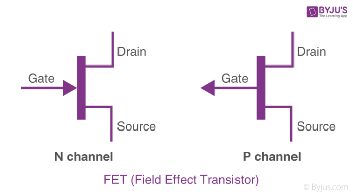 Transistor - Definition, Working Principle, Types, Transistor Diagram