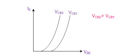 Transistor - Definition, Working Principle, Types, Transistor Diagram