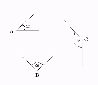 Acute Angle (Definition, Formula and examples)