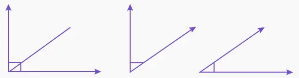 Acute Angle (Definition, Formula and examples)