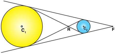 Common Tangents in Coordinate Geometry | Solved Examples