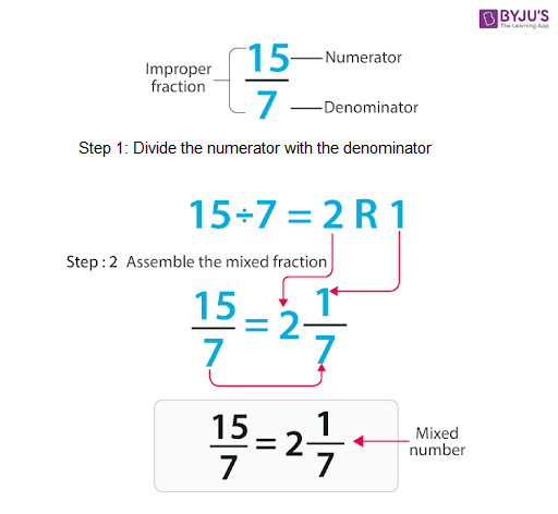 What Is A Mixed Fraction Slideshare