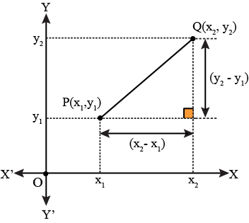 Coordinate Geometry for Class 10 Notes, Formulas & Solved Examples