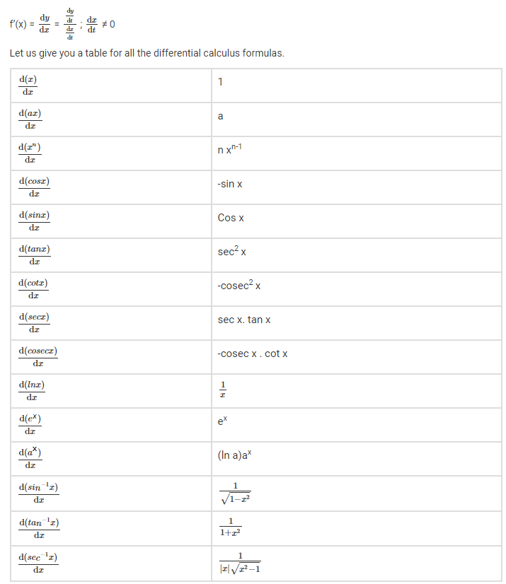 Differential Calculus Formulas And Examples 