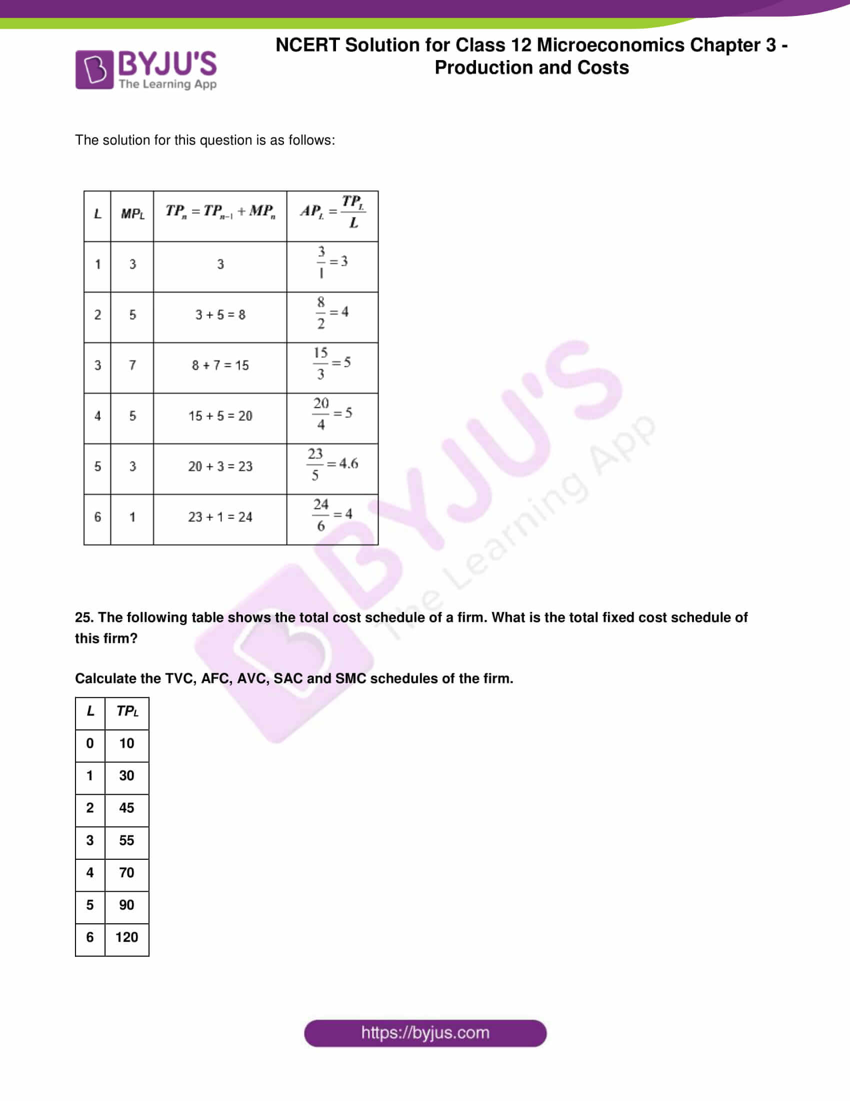 NCERT Solution For Class 12 Economics Chapter 3 Production And Costs ...