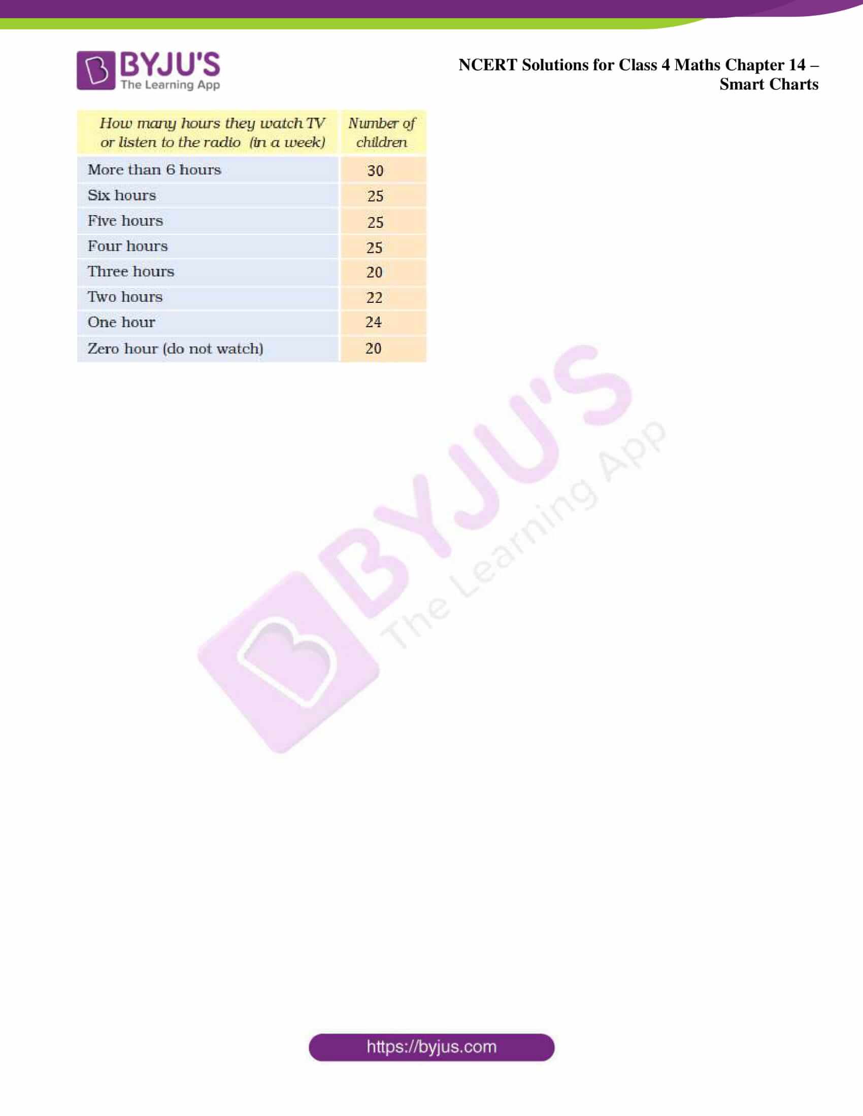 NCERT Solutions Class 4 Maths Chapter 14 Smart Charts Download Free PDFs
