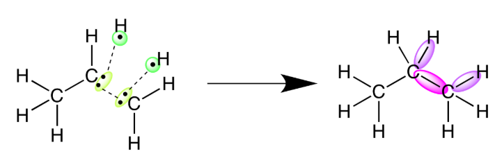 Bond Order Definition Calculation And Significance How To Determine