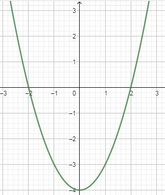 Polynomial Class 10 Notes With Solved Examples and Questions
