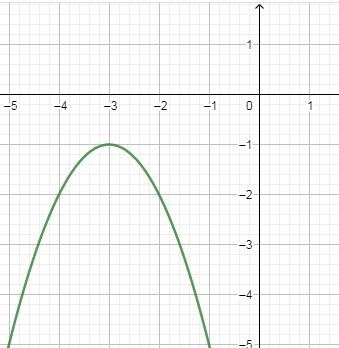 Polynomial Class 10 Notes With Solved Examples and Questions