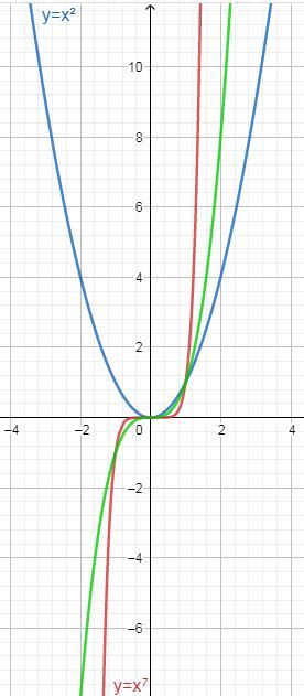 Polynomial Class 10 Notes With Solved Examples and Questions