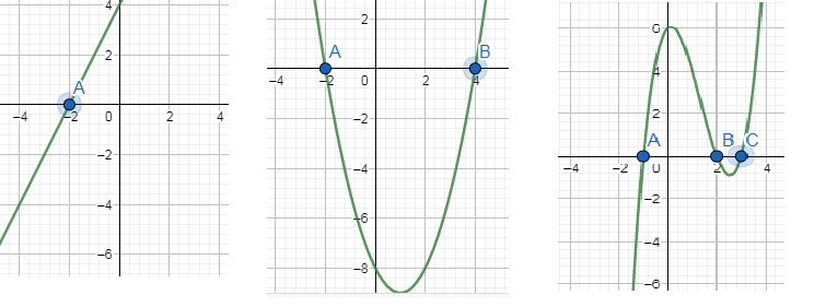 Polynomial Class 10 Notes With Solved Examples and Questions