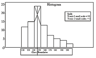 CHAPTER 14:STATISTICS
