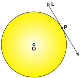 Common Tangents in Coordinate Geometry | Solved Examples
