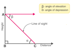Height and Distance Solved Problems for IIT JEE
