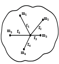 Perpendicular Axis Theorem - Statement, Definition, Difference Between ...