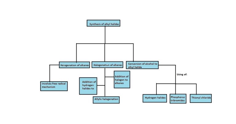 Alkyl Halide - Definition, Classification, Examples, Properties ...