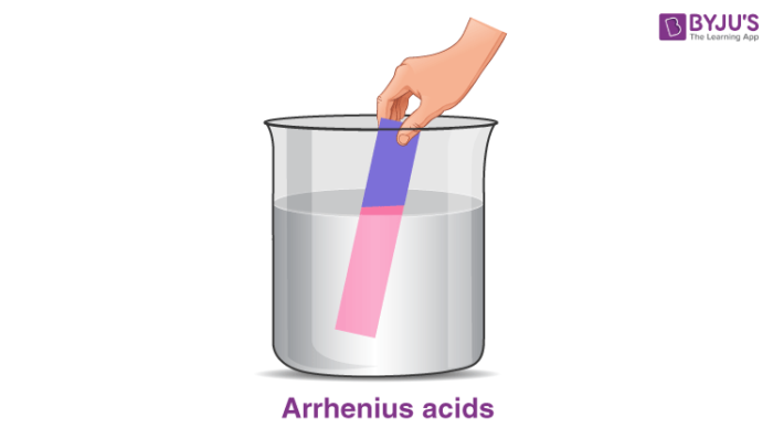 Arrhenius theory - Arrhenius acid and base, examples Arrhenius theory - Arrhenius acid and base, examples
