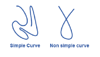 Basic Geometrical Ideas Class 6 Notes With Examples and Questions