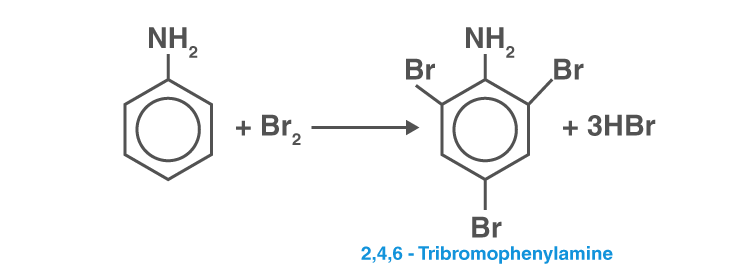 Bromine water test - Preparation of bromine water solution and ...