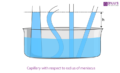 Capillary Action - Meaning, Definition, Examples, Adhesion, Cohesion