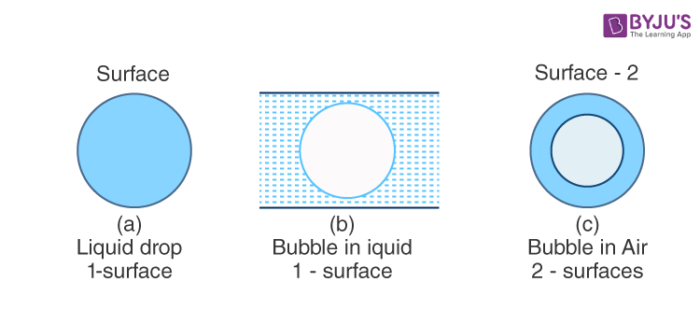 Capillary Action - Meaning, Definition, Examples, Adhesion, Cohesion