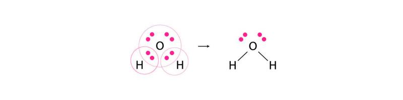 class 10 carbon and compounds notes