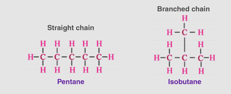 Carbon and its Compounds CBSE Class 10 Chapter 4 Science Notes