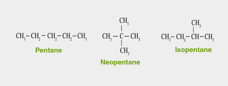 class 10 carbon and compounds notes