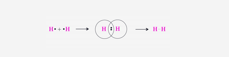 class 10 carbon and compounds notes