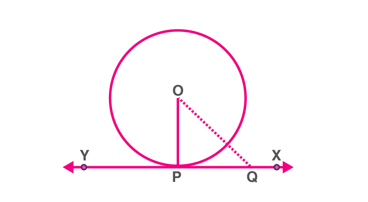 Circles For Class 10 GMS Learning Simply