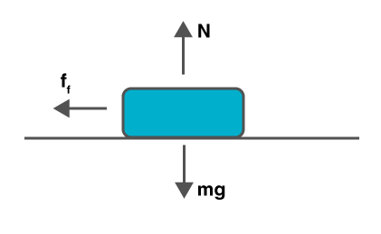 Circular Motion - Definition, Formula, Examples, Solved Problems