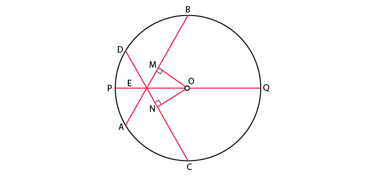 Important Questions For Class 9 Maths Chapter 10 Circles (With Solutions)