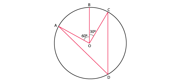 Important Questions For Class 9 Maths Chapter 10 Circles (With Solutions)