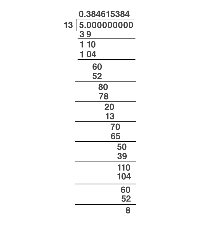 Decimal Expansion Of Rational Number With Solved Examples