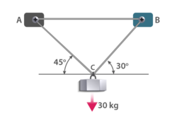 Lami's Theorem - Statement, Derivation, Problems and Solved Examples