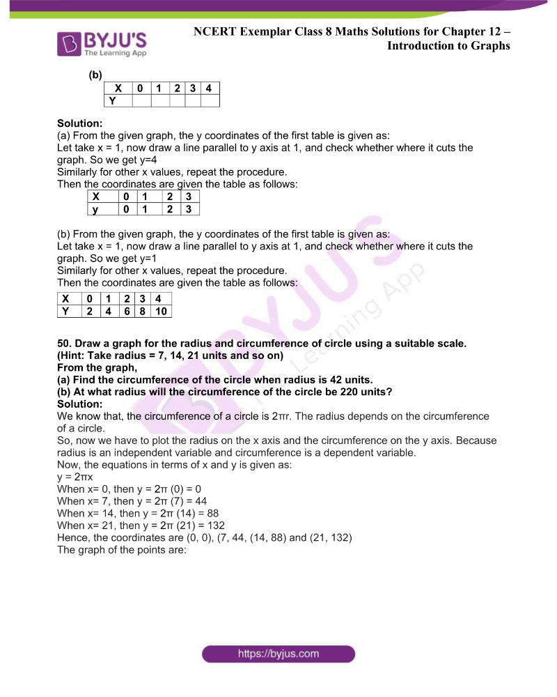 NCERT Exemplar Class 8 Maths Solutions Chapter 12 Introduction To Graphs NCERT Exemplar Class 8 Maths Solutions Chapter 12 Introduction To Graphs